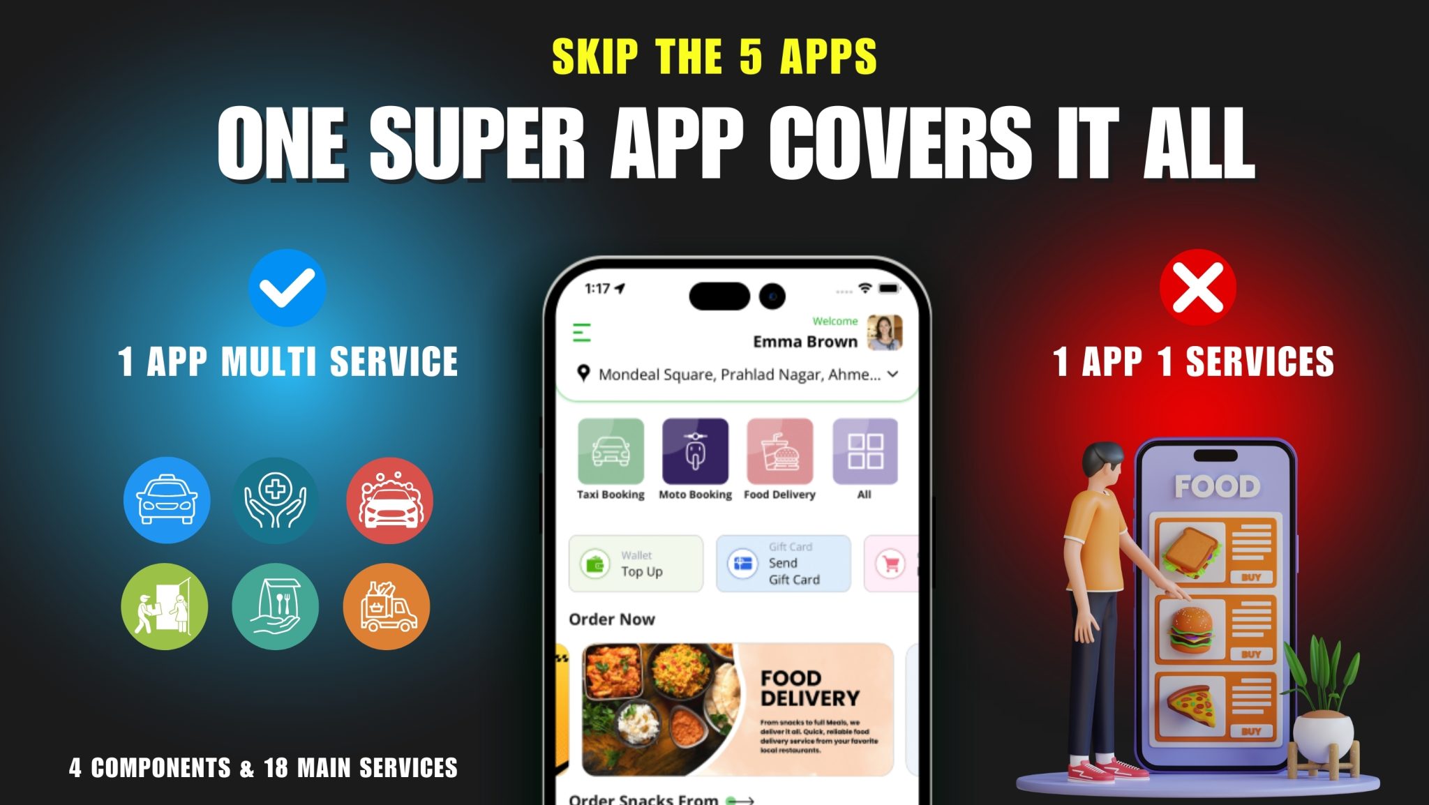 Skip the 5 Apps-One Super App Covers It All